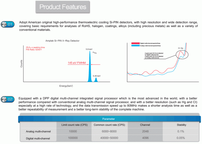 X-ray Plating Thickness Tester , XRF Plating Thickness Measurement , X ...