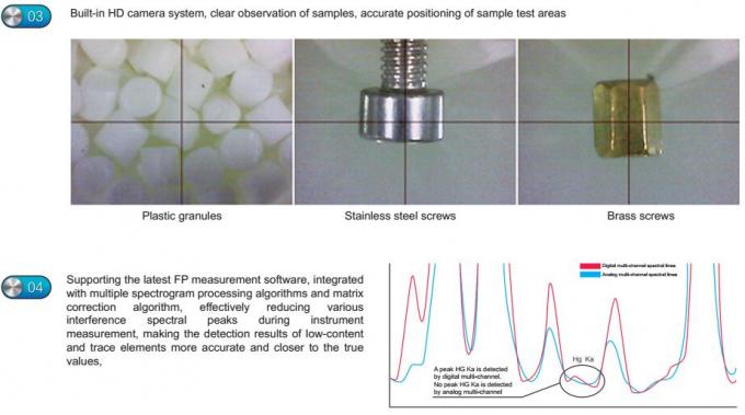 X-ray Plating Thickness Tester , XRF Plating Thickness Measurement , X ...