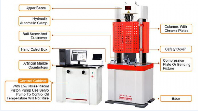 Laboratory Servo Hydraulic Universal Fatigue Testing Machine Price