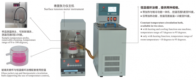 DH-ZY Series Fully Automatic Interface Tension Tester, LED Basic ...